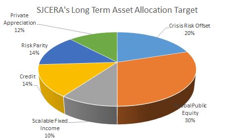 San Joaquin County terminates Bridgewater’s Pure Alpha II macro fund ...