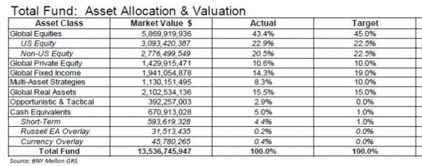 Ohio SERS allocates to Arrowstreet and BlackRock – Peltz International